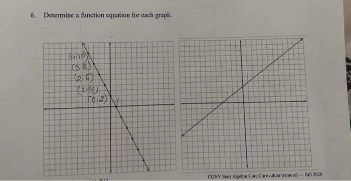 Solved 6. Determine a function equation for each graph. | Chegg.com
