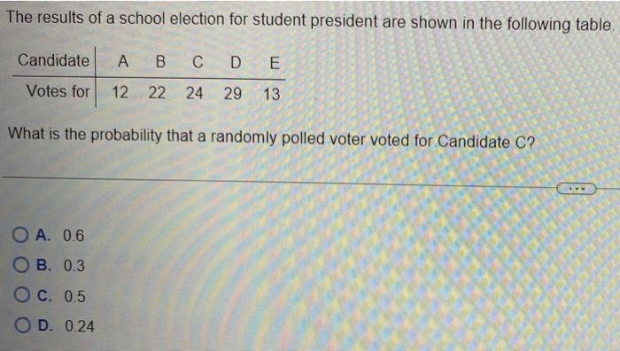 Solved The results of a school election for student | Chegg.com
