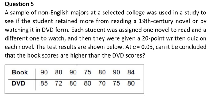 Solved Question 5 A sample of non-English majors at a | Chegg.com