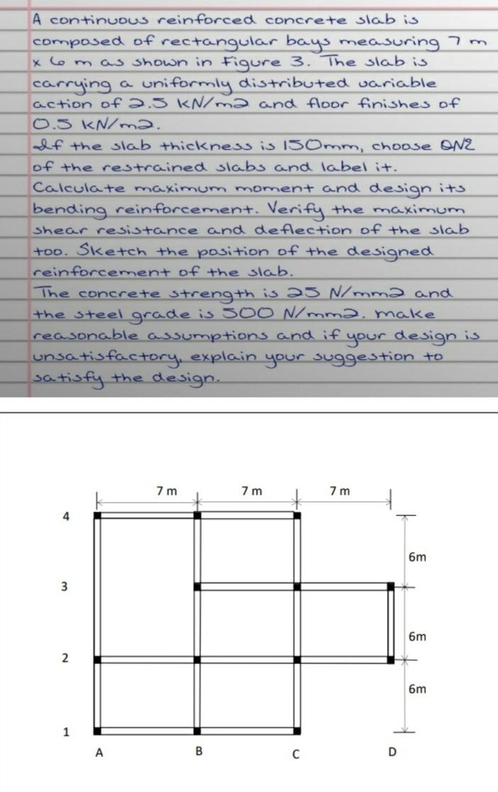 Solved A continuous reinforced concrete slab is composed of | Chegg.com