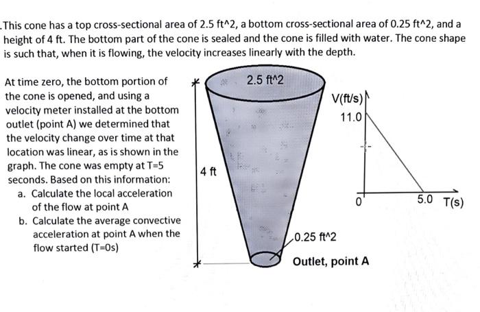 Solved -This cone has a top cross-sectional area of 2.5 | Chegg.com