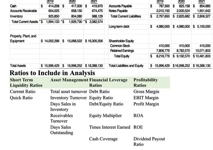 Industry Financial Ratios (for comparison) | Chegg.com