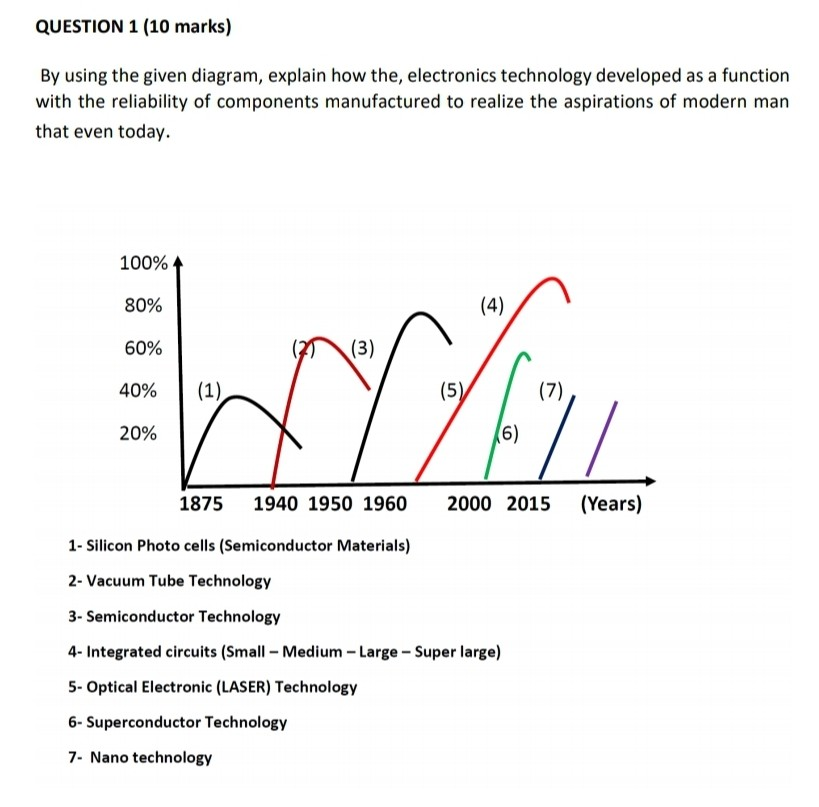 Solved QUESTION 1 (10 marks) By using the given diagram, | Chegg.com