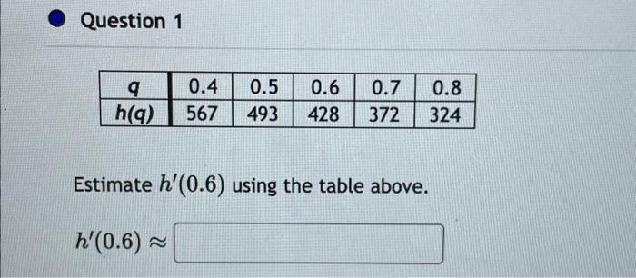 Solved Question 1 Estimate h′(0.6) using the table above. | Chegg.com