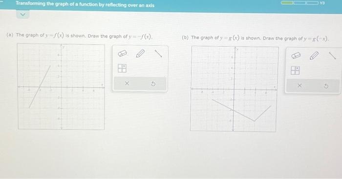 Solved Transforming The Graph Of A Function By Reflecting 