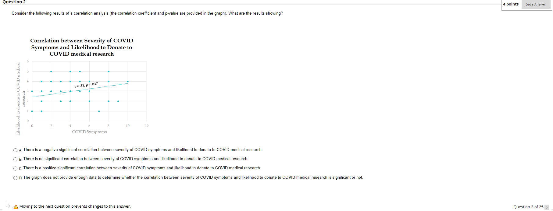 Solved Correlation between Severity of COVIDSymptoms and | Chegg.com