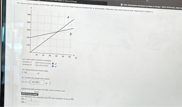 Solved Slopes as Rates of Change The figure shows graphs of | Chegg.com