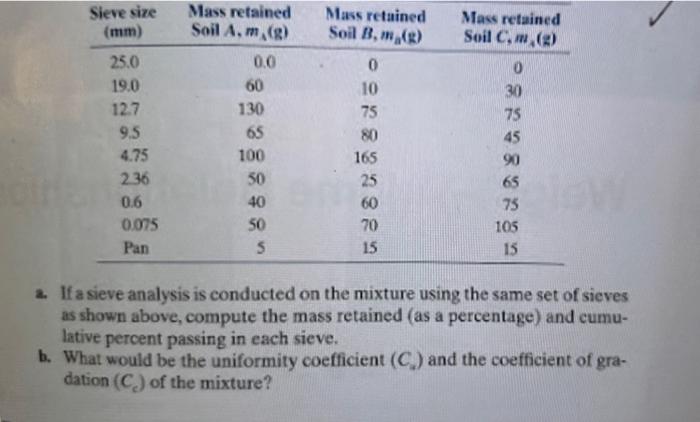 Solved Refer to Problem 2.C.1. Results of the sieve analysis | Chegg.com