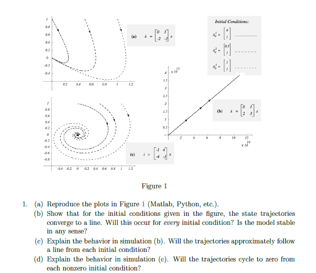 Figure 1 1. (a) ﻿Reproduce the plots in Figure | Chegg.com