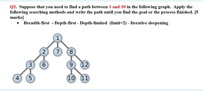Solved Q1.a Demonstrate advanced knowledge to discuss the | Chegg.com