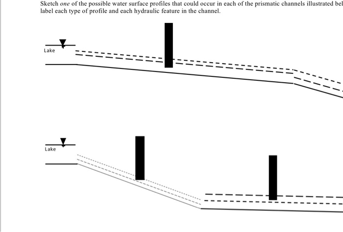 Solved Sketch one of the possible water surface profiles | Chegg.com