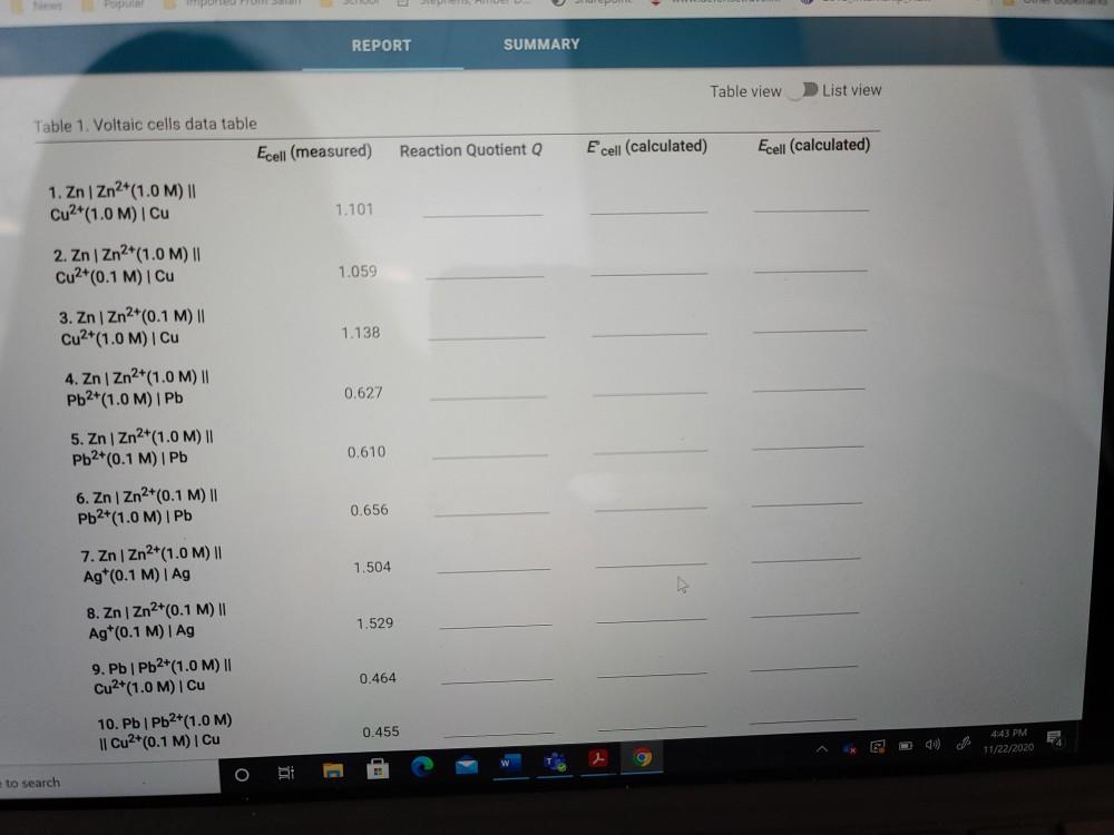Solved manip_FE OH REPORT SUMMARY Table 1. Voltaic cells | Chegg.com