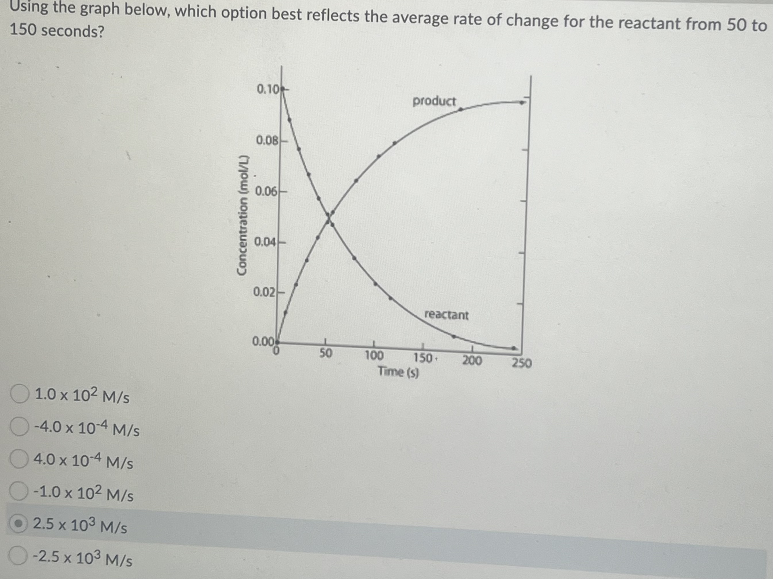 Solved Using the graph below, which option best reflects the | Chegg.com