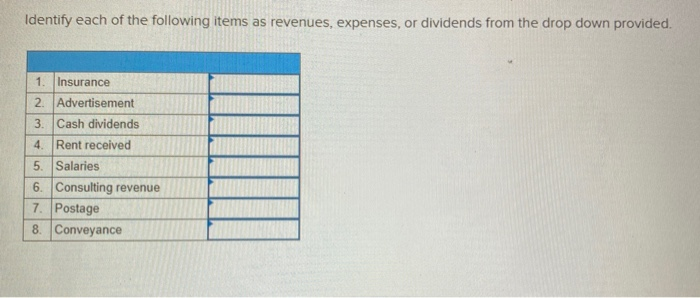 Solved Identify each of the following items as revenues, | Chegg.com