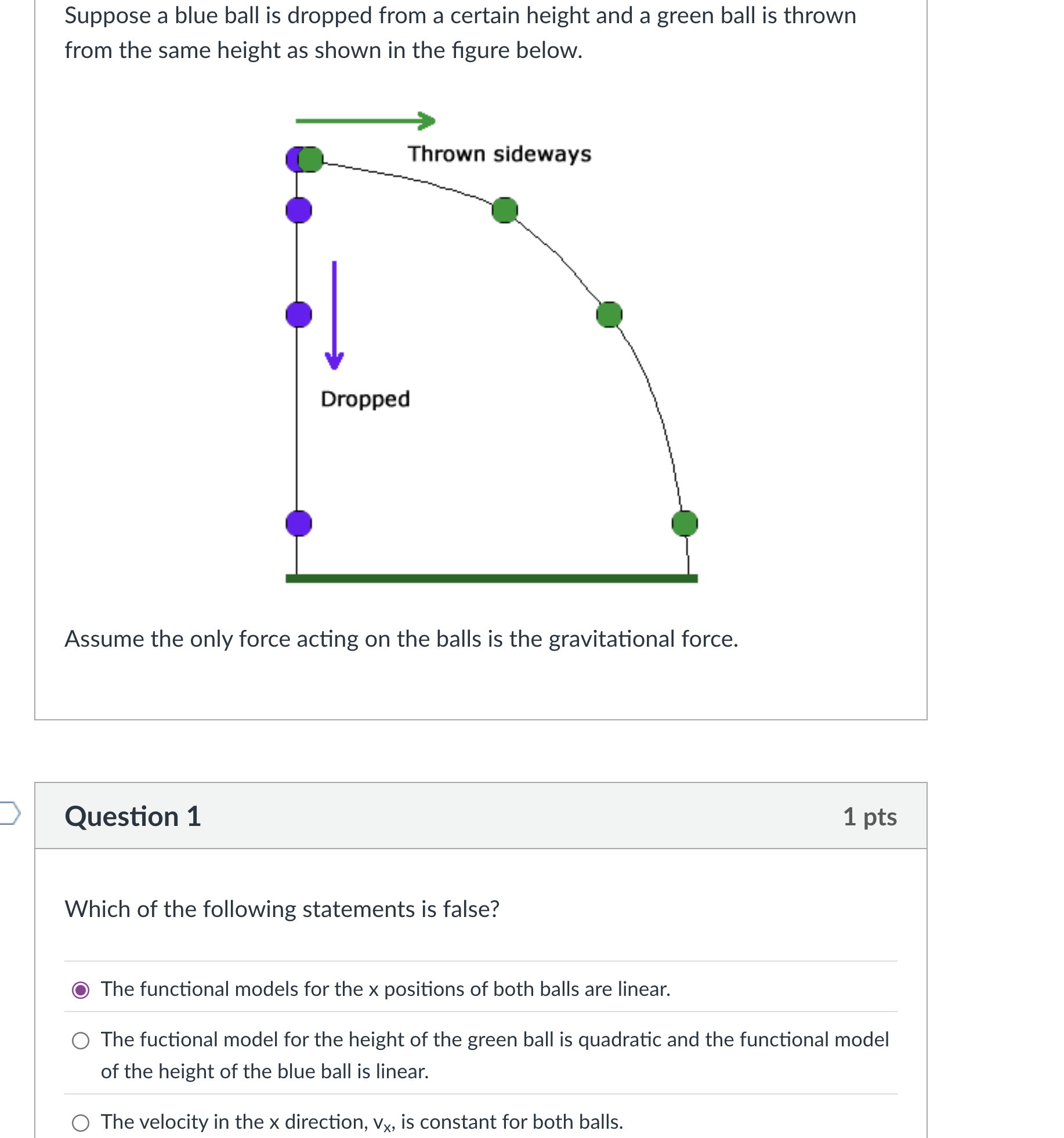 Solved Suppose a blue ball is dropped from a certain height | Chegg.com