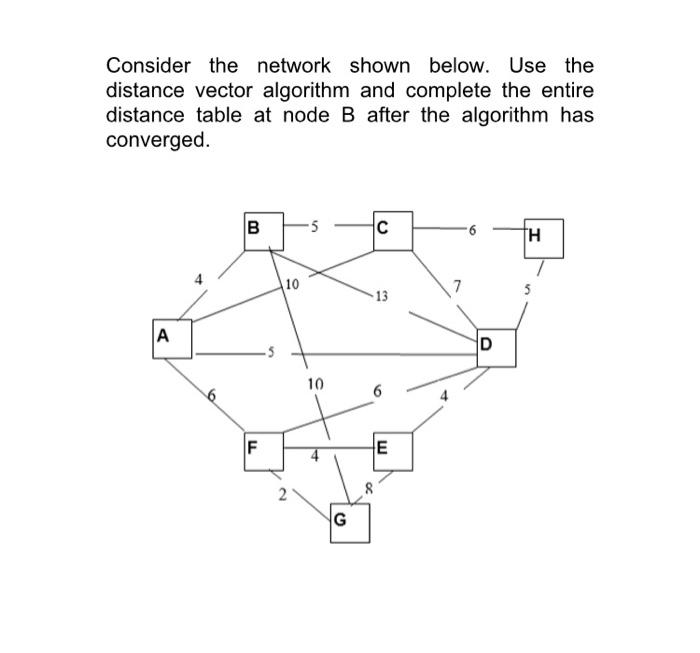 Solved Consider the network shown below. Use the distance | Chegg.com