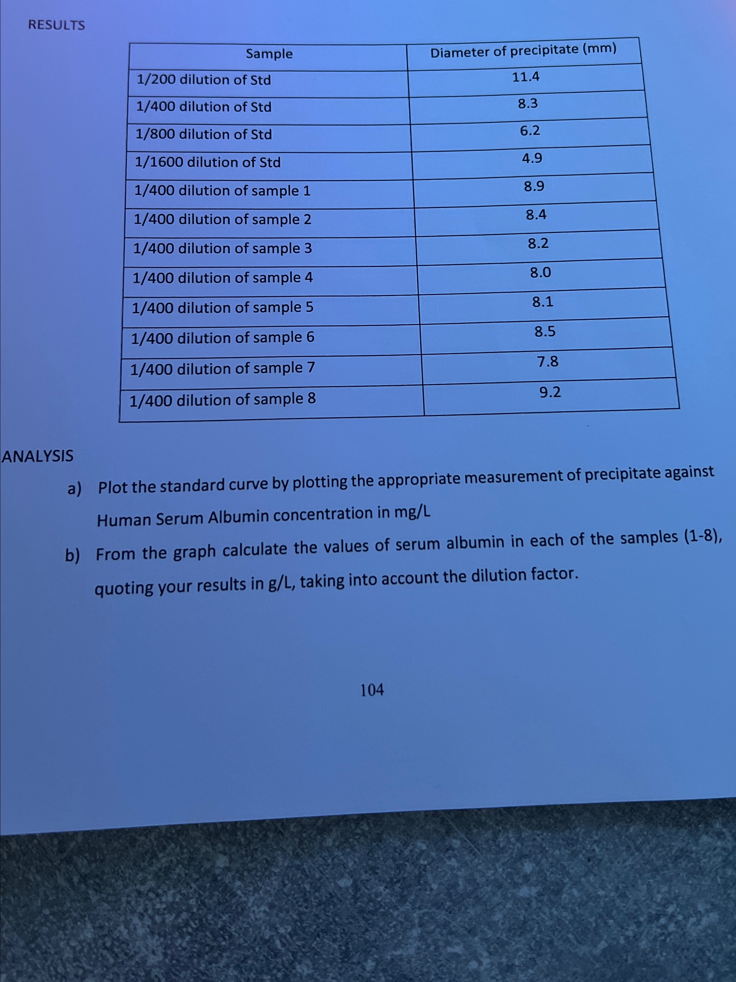 Solved RESULTS\table[[Sample,Diameter of precipitate | Chegg.com