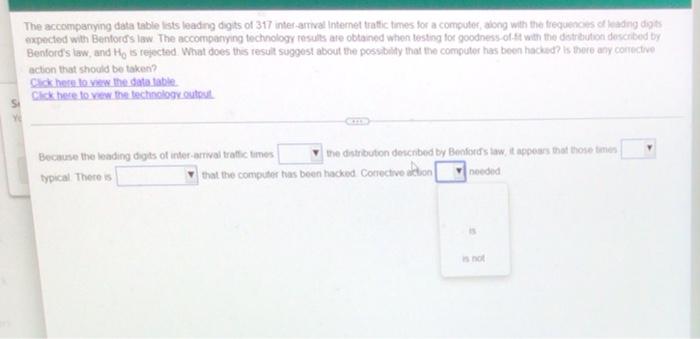 Solved The accompanying data table lists leading digits of | Chegg.com