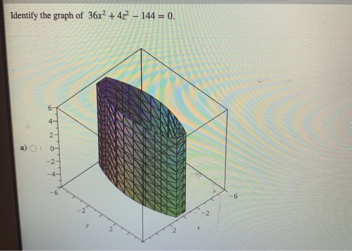 Solved | Identify the graph of 36x2 + 422 - 144 = 0. HTA a) | Chegg.com