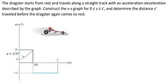 Solved The dragster starts from rest and travels along a | Chegg.com