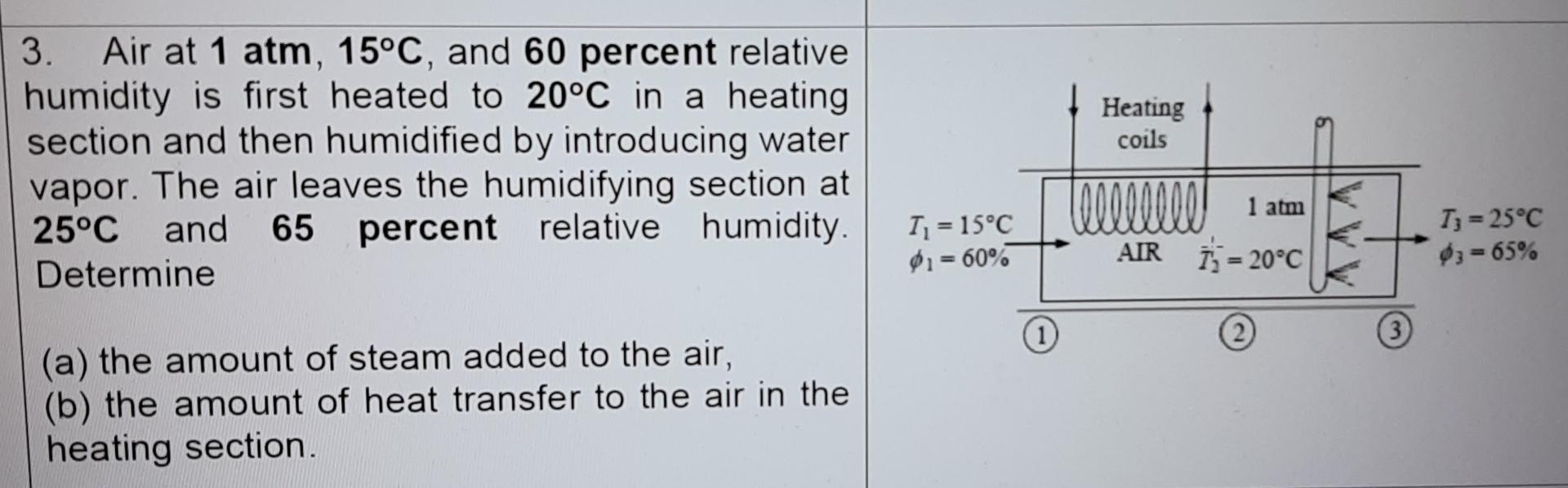 Solved 3. Air at 1 atm,15∘C, and 60 percent relative | Chegg.com