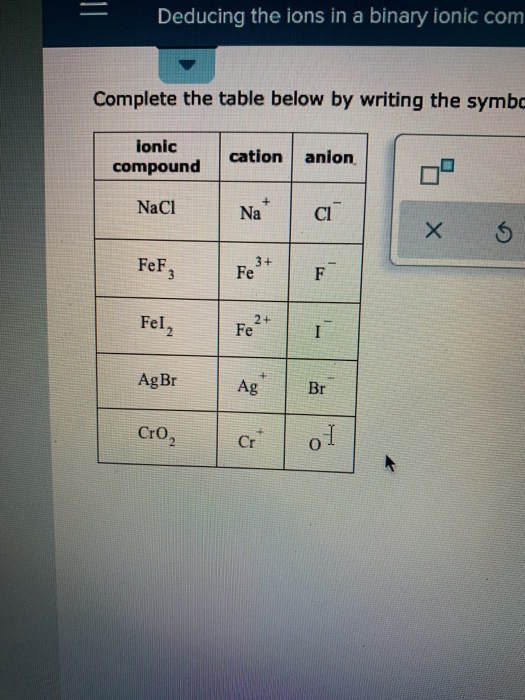 Solved Deducing the ions in a binary ionic com Complete the | Chegg.com
