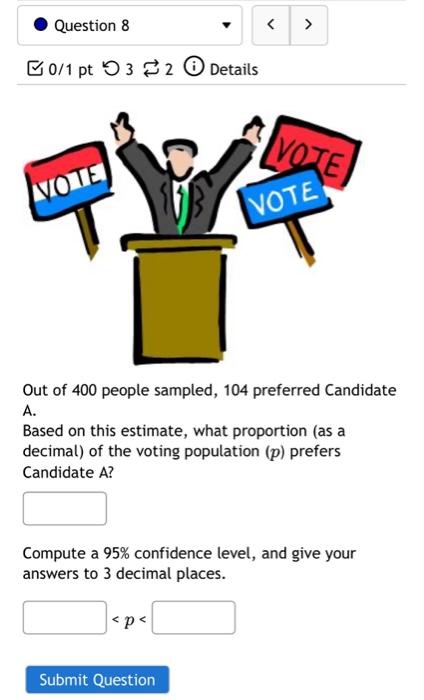 Solved Out of 400 people sampled, 104 preferred Candidate A. | Chegg.com