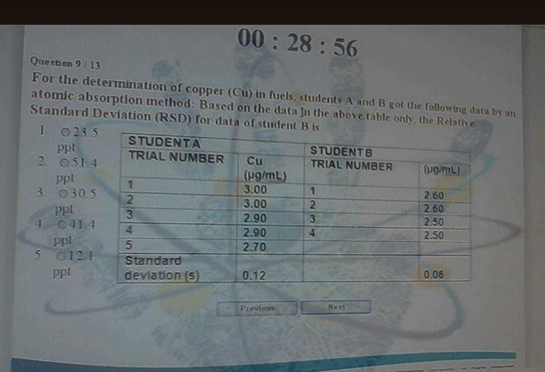 Solved 00:28:56Question 913For the determination of copper | Chegg.com