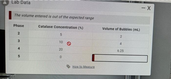 Solved A Lab Data -X The volume entered is out of the | Chegg.com