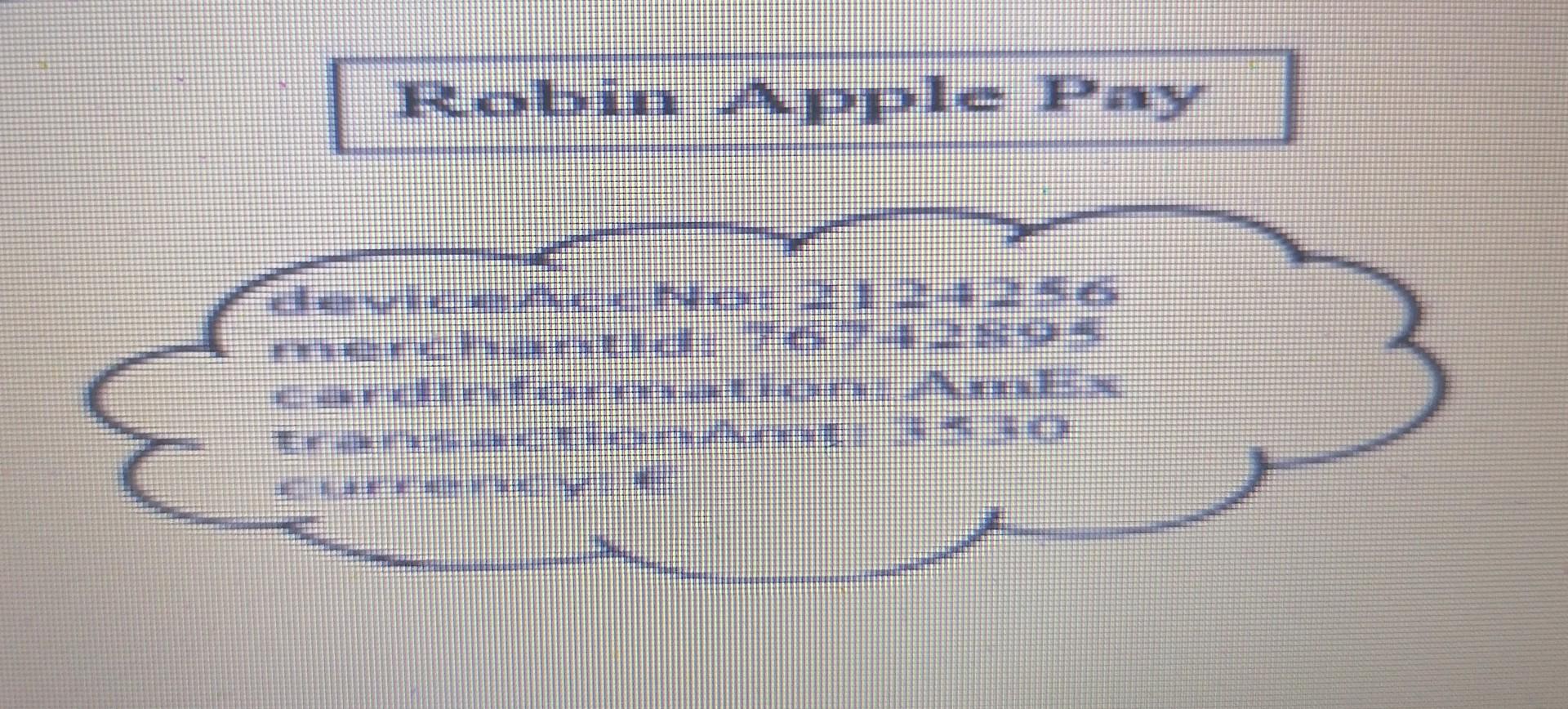 Solved Q1) 1- Write a java class with the following Class | Chegg.com
