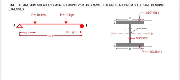Solved FIND THE MAXIMUM SHEAR AND MOMENT USING V\&M | Chegg.com