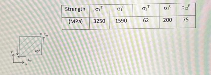 Solved 1. An IM7/977-3 carbon/epoxy UD composite is | Chegg.com