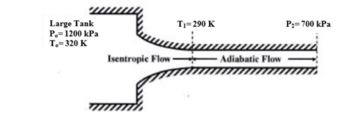 Solved c) Air flows steadily adiabatically through a pipe | Chegg.com