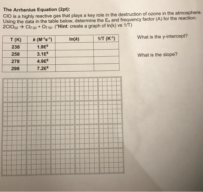 Solved The Arrhenius Equation (2pt): ClO is a highly | Chegg.com
