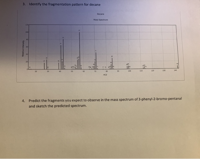 Solved 3. Identify the fragmentation pattern for decane | Chegg.com