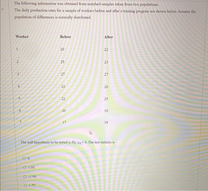 Solved The following information was obtained from matched | Chegg.com