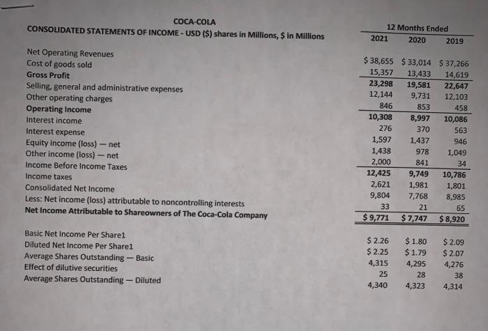 Requirements: Use the provided Financial Data (Excel | Chegg.com