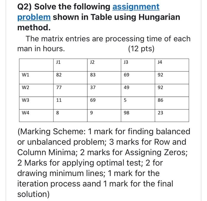 Solved Q2) Solve the following assignment problem shown in | Chegg.com