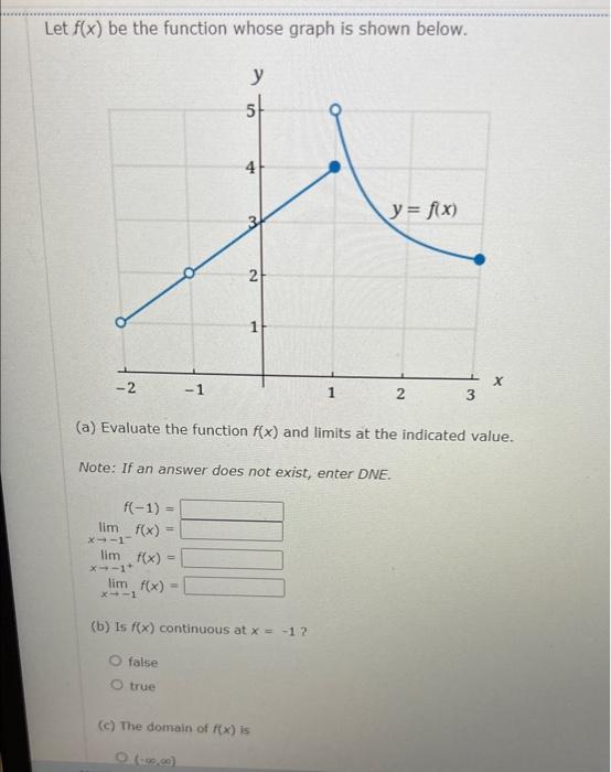Solved Let f(x) be the function whose graph is shown below. | Chegg.com