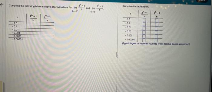 Solved Complete the following table and give approximations | Chegg.com