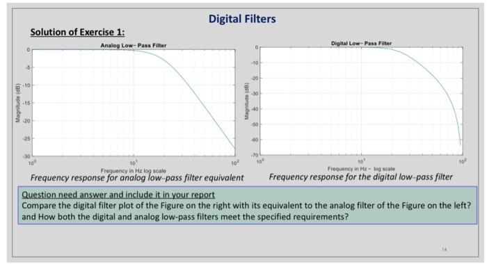 Solved Digital Filters Solution of Exercise 1: Analog | Chegg.com