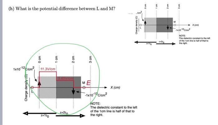 Solved (a) What is the potential difference between point A | Chegg.com