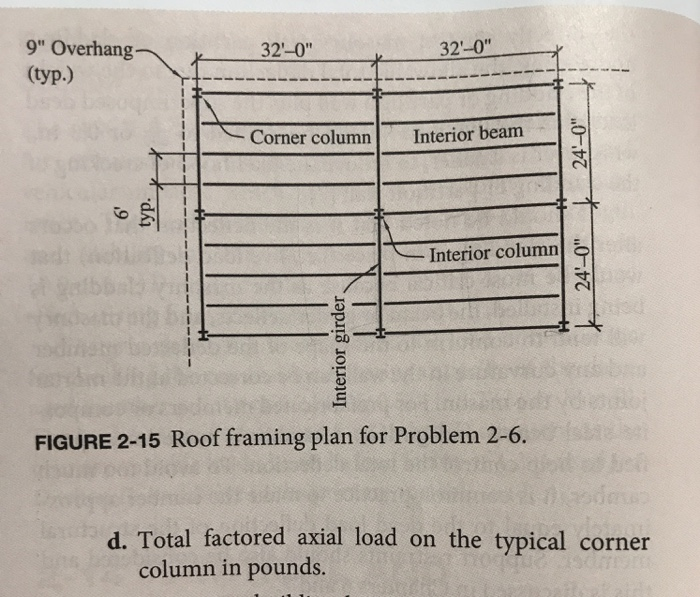 Solved 2-6. Determine the tributary widths and tributary | Chegg.com