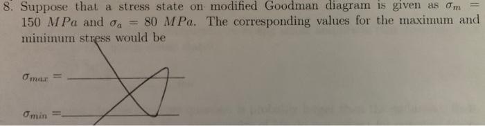 Solved 8. Suppose that a stress state on modified Goodman | Chegg.com