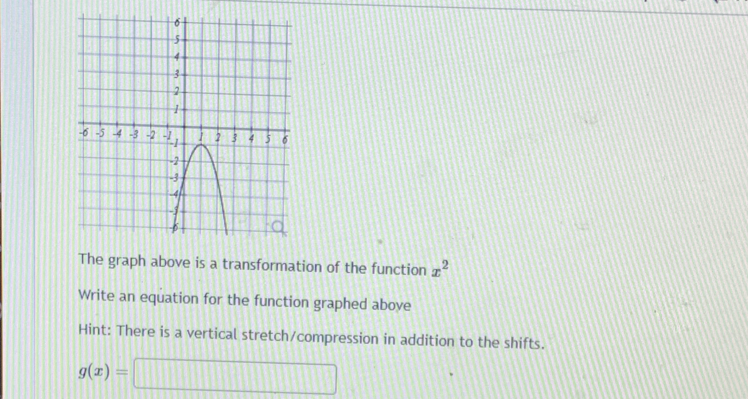 Solved The graph above is a transformation of the function | Chegg.com