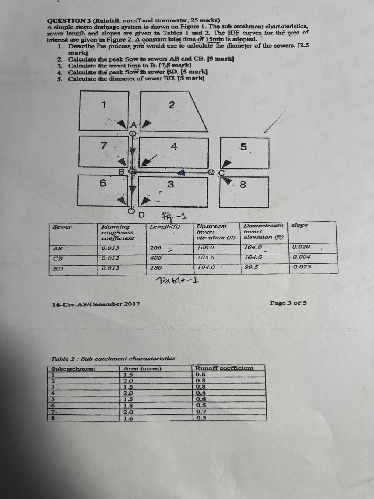 Solved QUESTION 3 (Rainfall, ﻿runoff and stormwater, 25 | Chegg.com