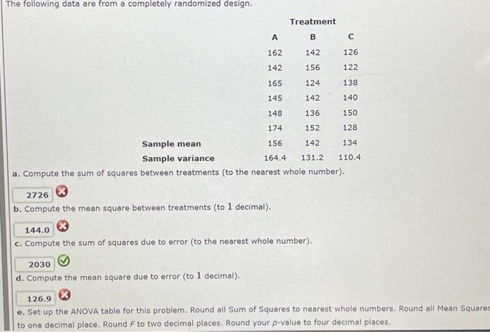 Solved The following data are from a completely randomized | Chegg.com