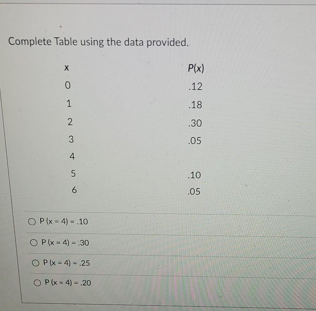 Solved Complete Table using the data provided. P(x=4)=.10 | Chegg.com