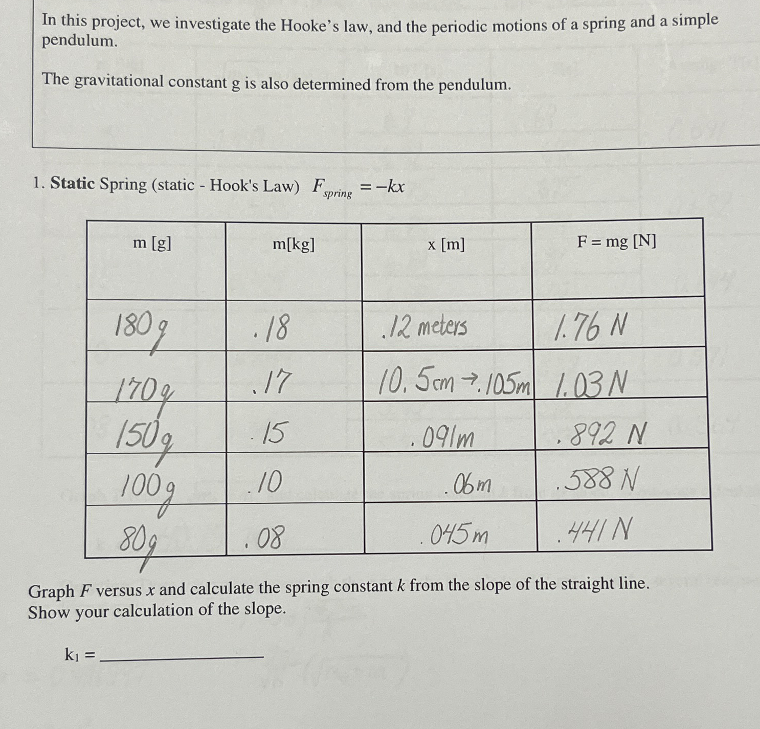 Solved In this project, we investigate the Hooke's law, and | Chegg.com