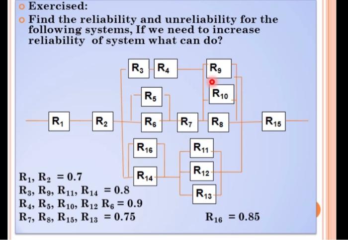 o Exercised: o Find the reliability and unreliability | Chegg.com